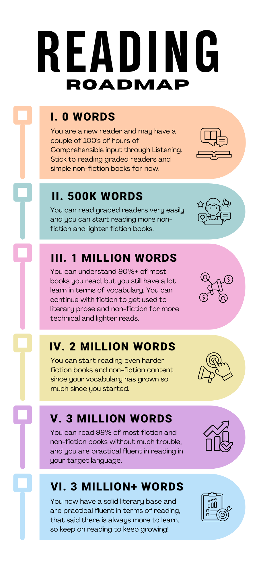 ReadingFlo - Learn with Comprehensible Stories